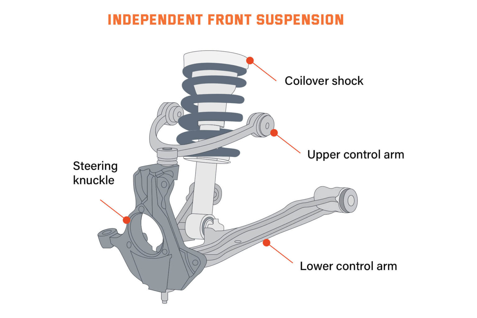 Independent Suspension vs. Solid Axle: Pros, Differences, & Use Cases ...