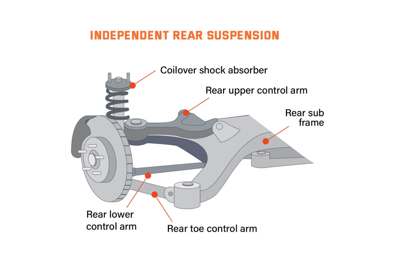 Independent Suspension vs. Solid Axle: Pros, Differences, & Use Cases ...