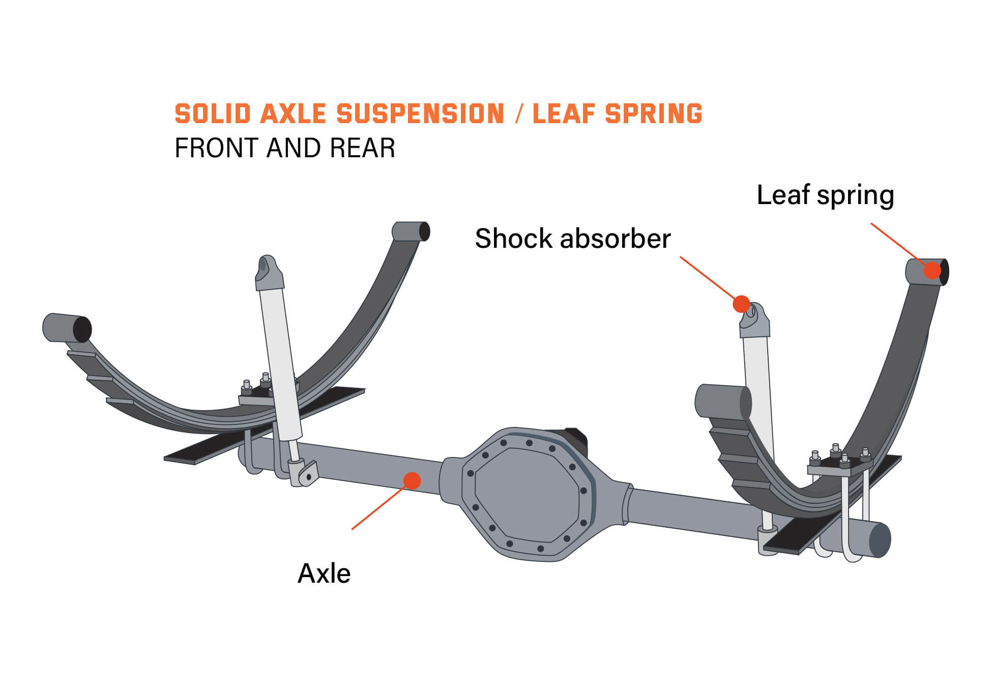 Independent Suspension vs. Solid Axle: Pros, Differences, & Use Cases ...