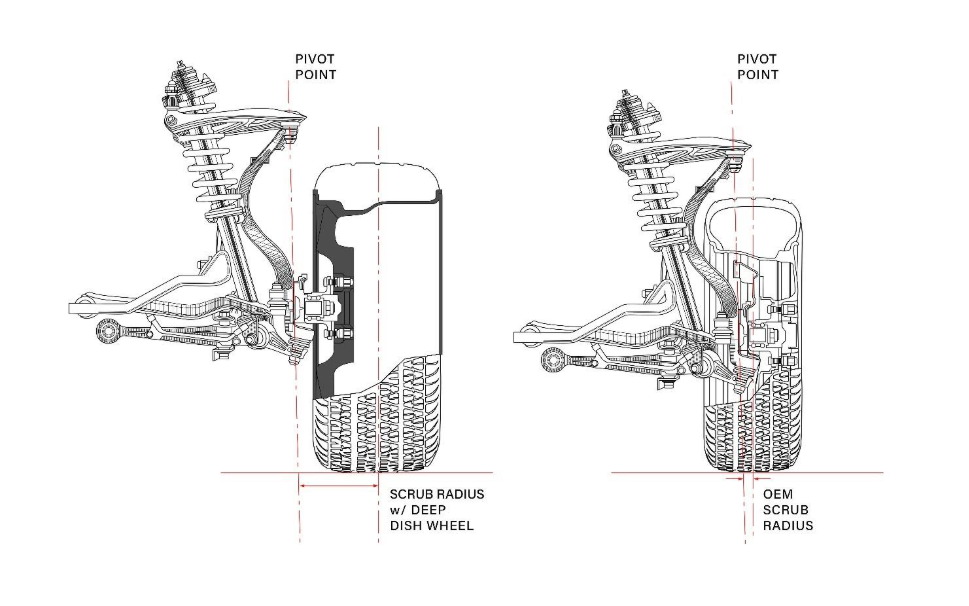 DEEP-DISH WHEELS & OFFSET VS. BACKSPACING Maxtrac Suspension