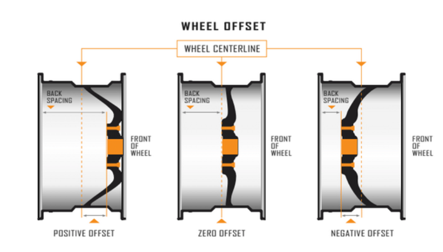 DEEP-DISH WHEELS & OFFSET VS. BACKSPACING Maxtrac Suspension